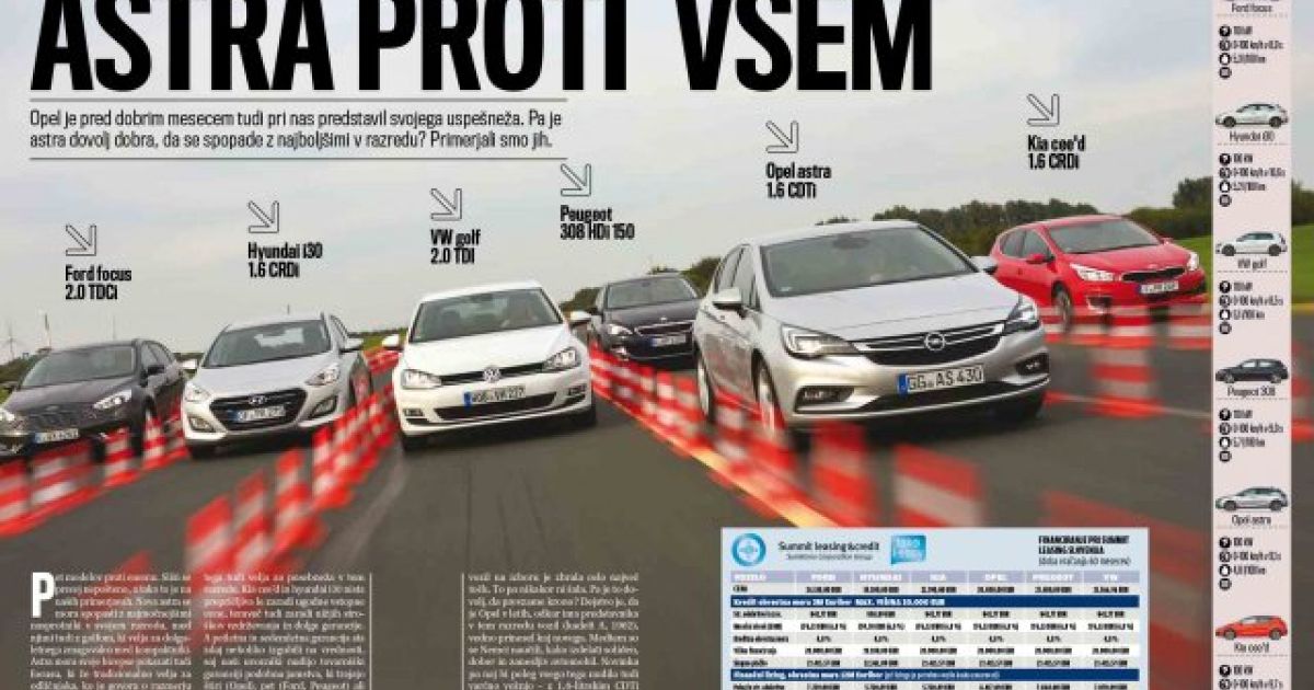 PRIMERJAVA: Astra proti vsem - Novice Svet24